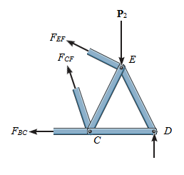 Solved Determine the coefficient of FCF to calculate its | Chegg.com
