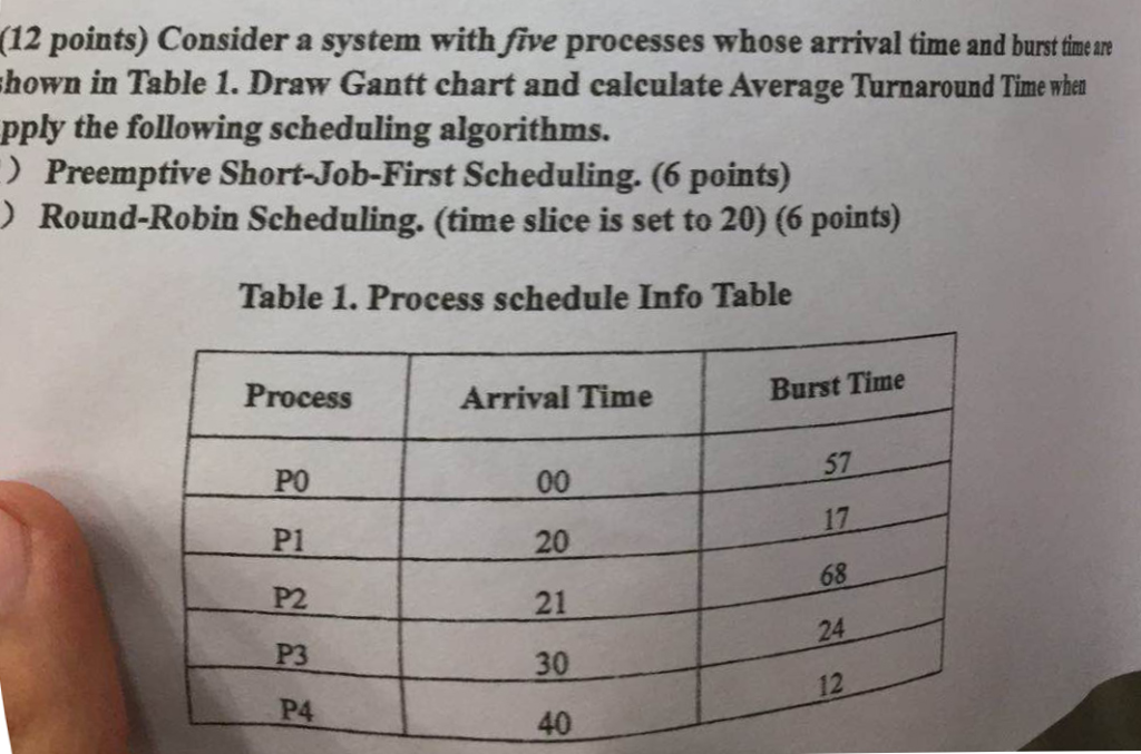 Solved (12 points) Consider a system with five processes | Chegg.com