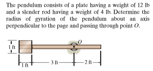 Solved The pendulum consists of a plate having a weight of | Chegg.com