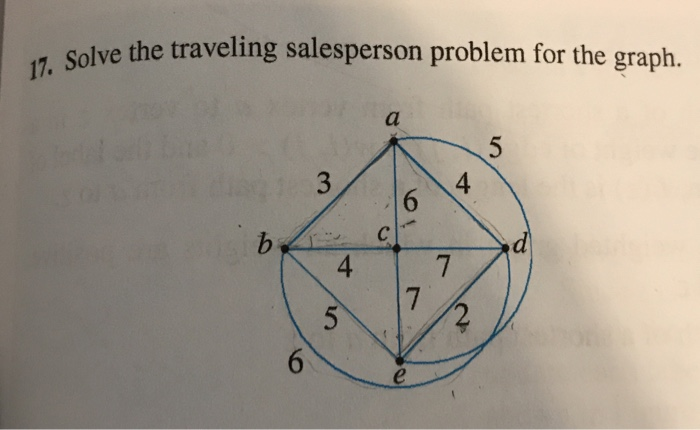 Solved 17. Solve the traveling salesperson problem for the | Chegg.com