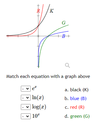 Solved Match each equation with a graph above | Chegg.com