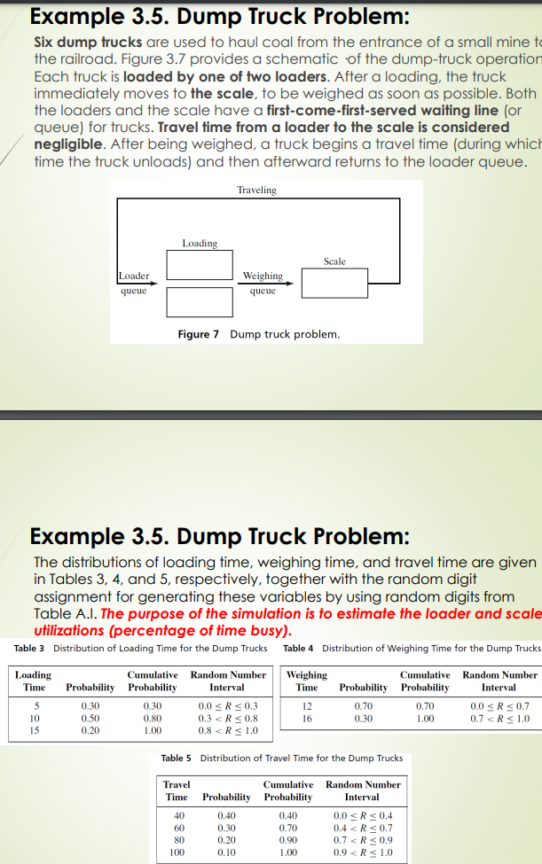 Solved Homework problem: In the dump-truck problem of | Chegg.com