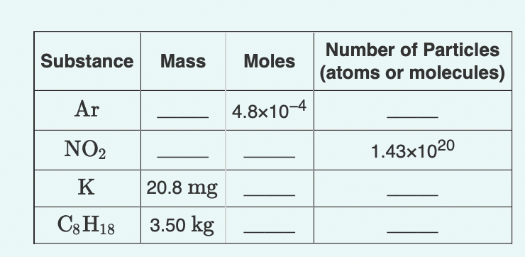 Solved \begin{tabular}{|c|c|c|c|} \hline Substance & Mass & | Chegg.com