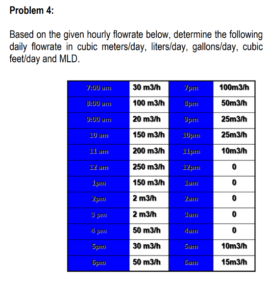 Solved Problem 4:Based on the given hourly flowrate below, | Chegg.com