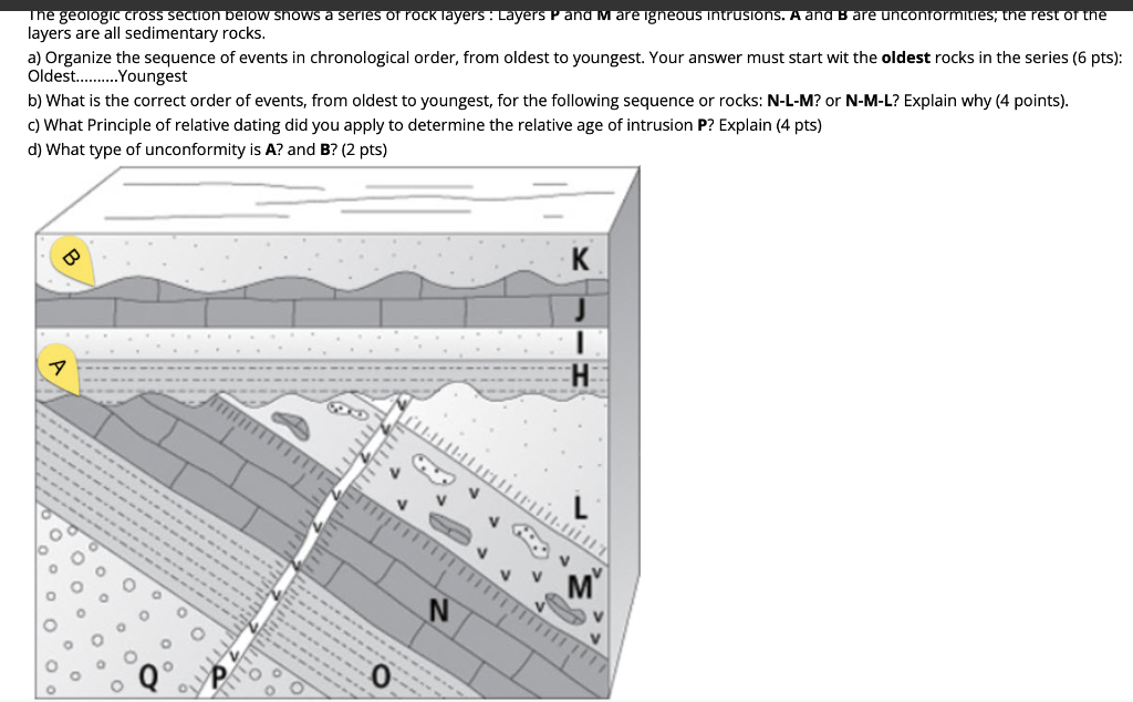 Solved The geologic cross section below shows a series of | Chegg.com