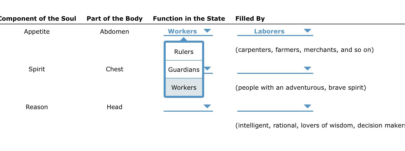 Solved Component of the Soul Part of the Body Function in | Chegg.com