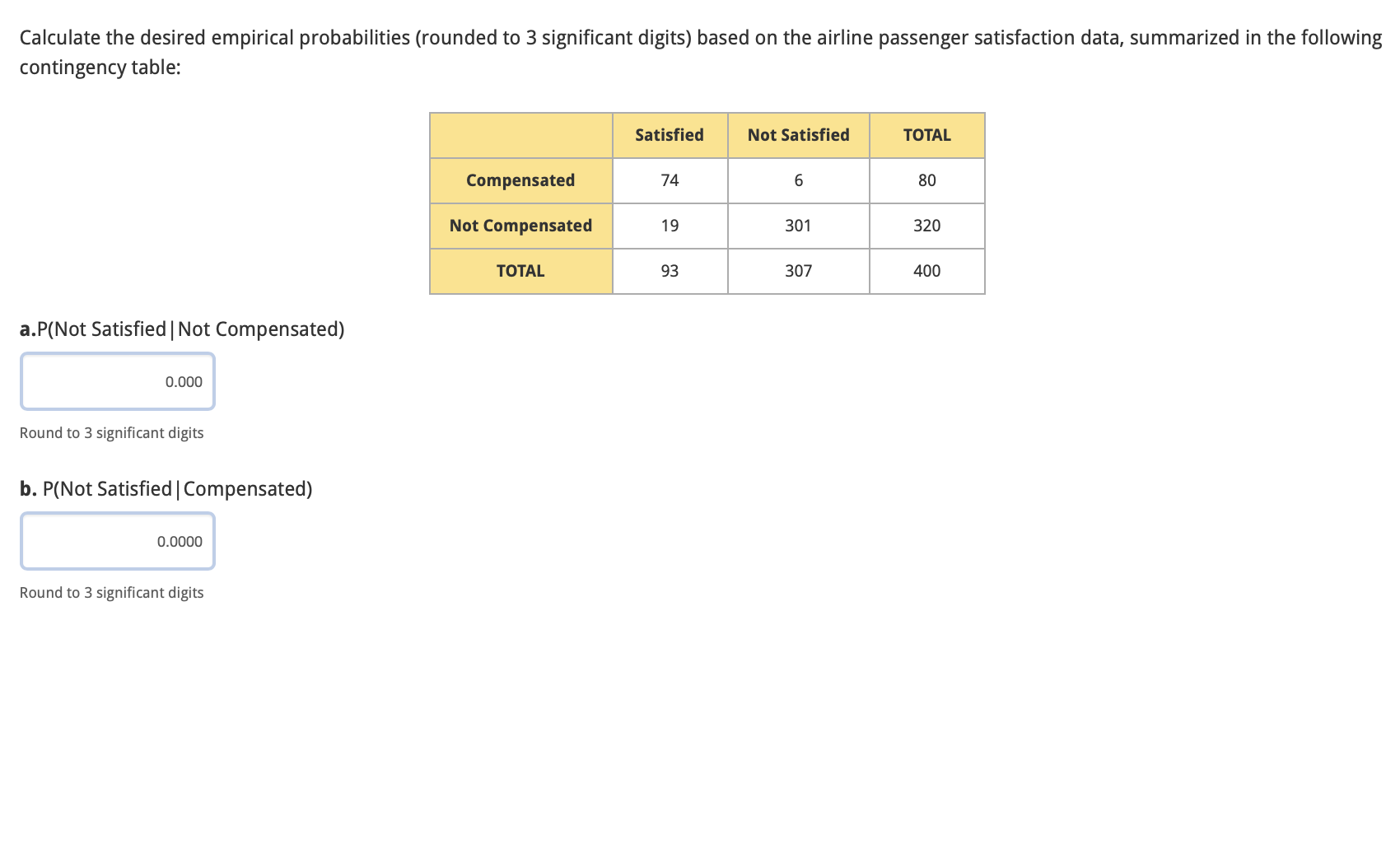 Solved Calculate the desired empirical probabilities | Chegg.com