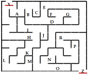 Solved For the following maze as seen in the picture, X is | Chegg.com