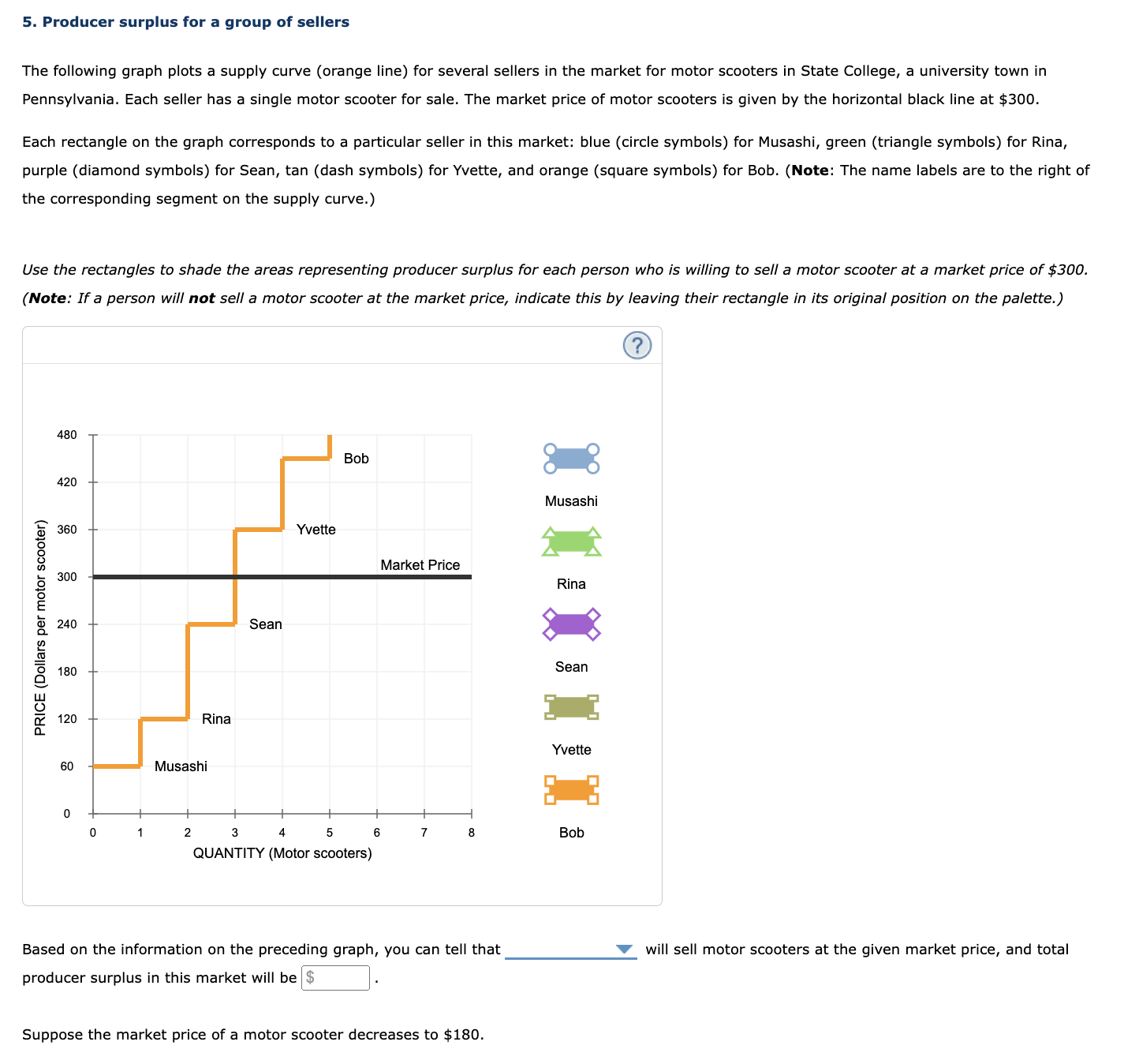 Solved On the following graph, use the rectangles once again | Chegg.com