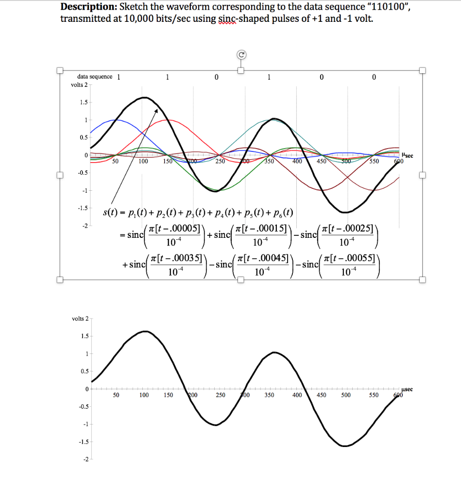 Solved Description Sketch The Waveform Corresponding To The 