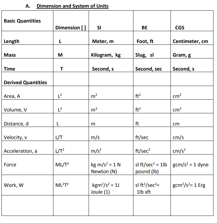 Solved Problem 2: Find the unit of the following quantities: | Chegg.com