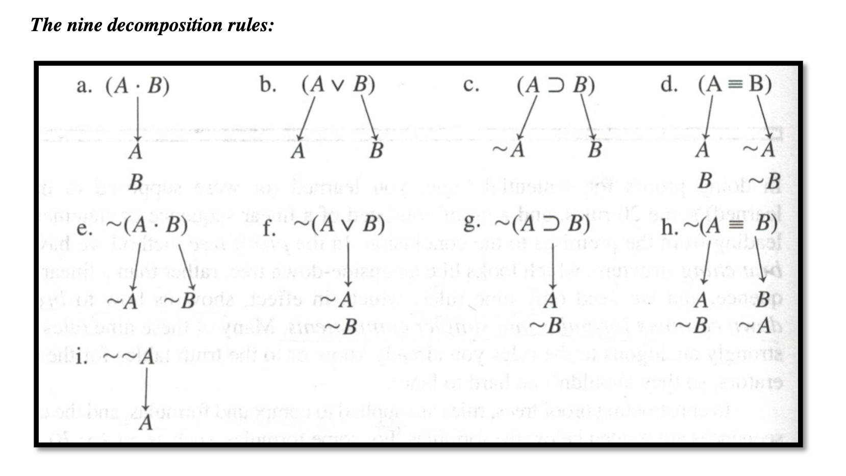 1) Perform a Truth Tree on each group of statements. | Chegg.com