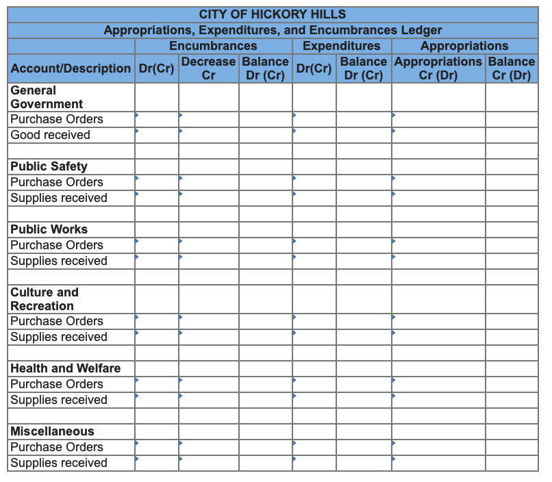 E4-18 Recording Encumbrances and Expenditures [LO | Chegg.com