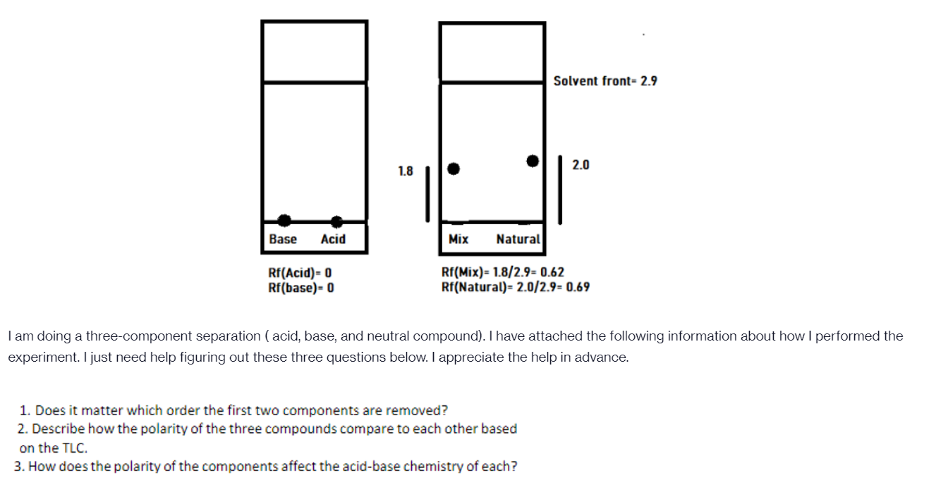 Solved Solvent front-2.9 2.0 1.8 Base Acid Mix Natural | Chegg.com