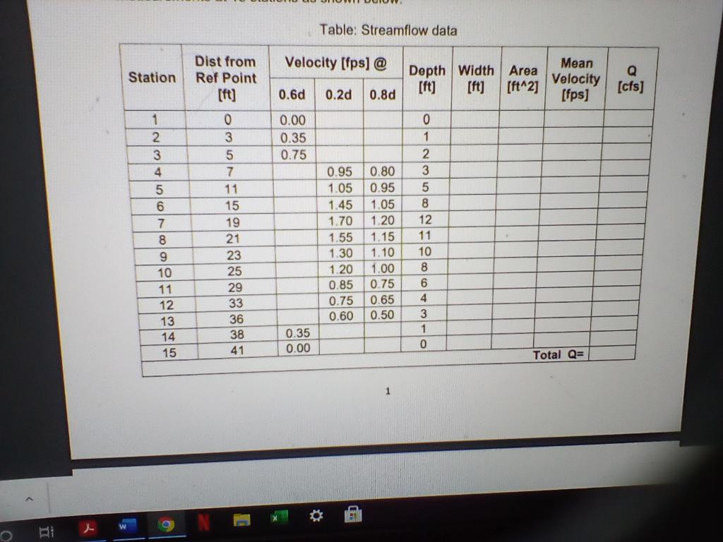 Solved Table: Streamflow data Velocity [fps) @ Station Dist | Chegg.com