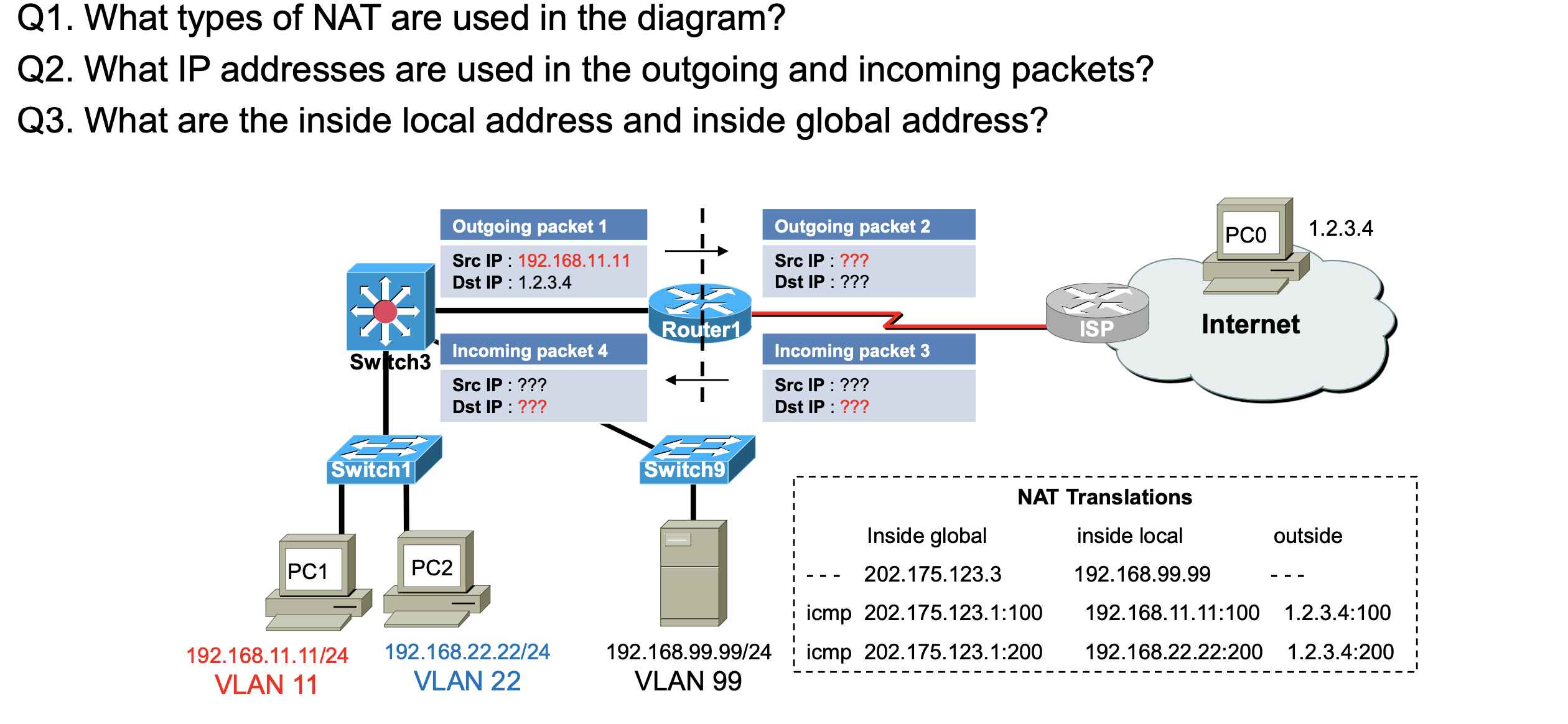 Solved Q1. What types of NAT are used in the diagram? Q2. | Chegg.com