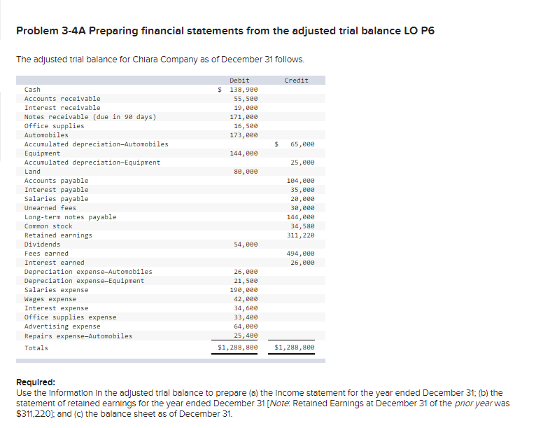 Solved Problem 3-4A Preparing financial statements from the | Chegg.com