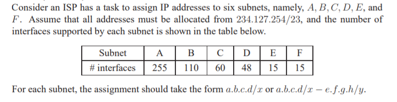 Solved Consider an ISP has a task to assign IP addresses to | Chegg.com