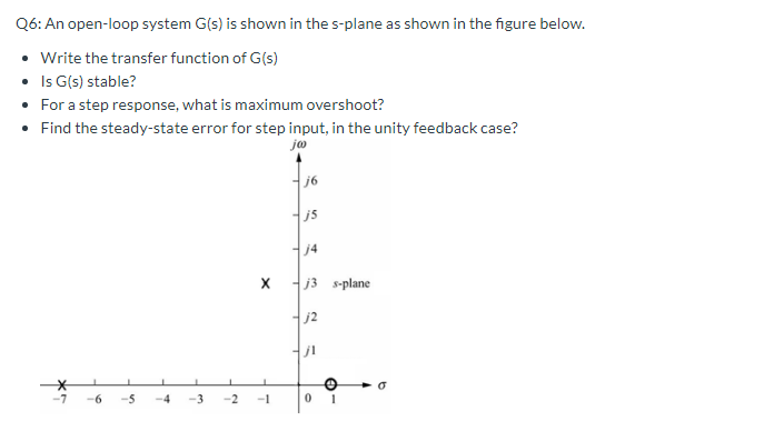 Solved Q6 An Open Loop System G S Is Shown In The S Plane