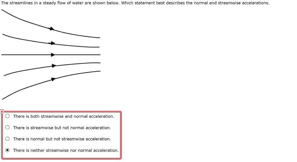 Solved The streamlines in a steady flow of water are shown | Chegg.com