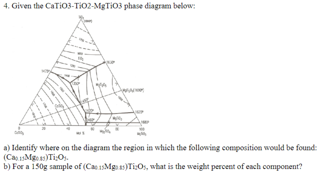 Solved 4. Given the CaTiO3−TiO2−MgTiO3 phase diagram below: | Chegg.com