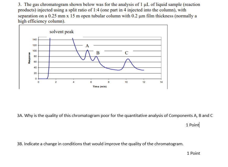 Solved 3. The gas chromatogram shown below was for the | Chegg.com