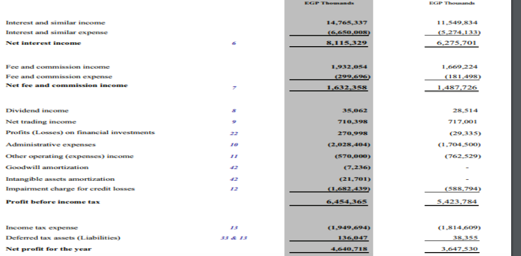 Solved Calculate the total non interest expense and total | Chegg.com