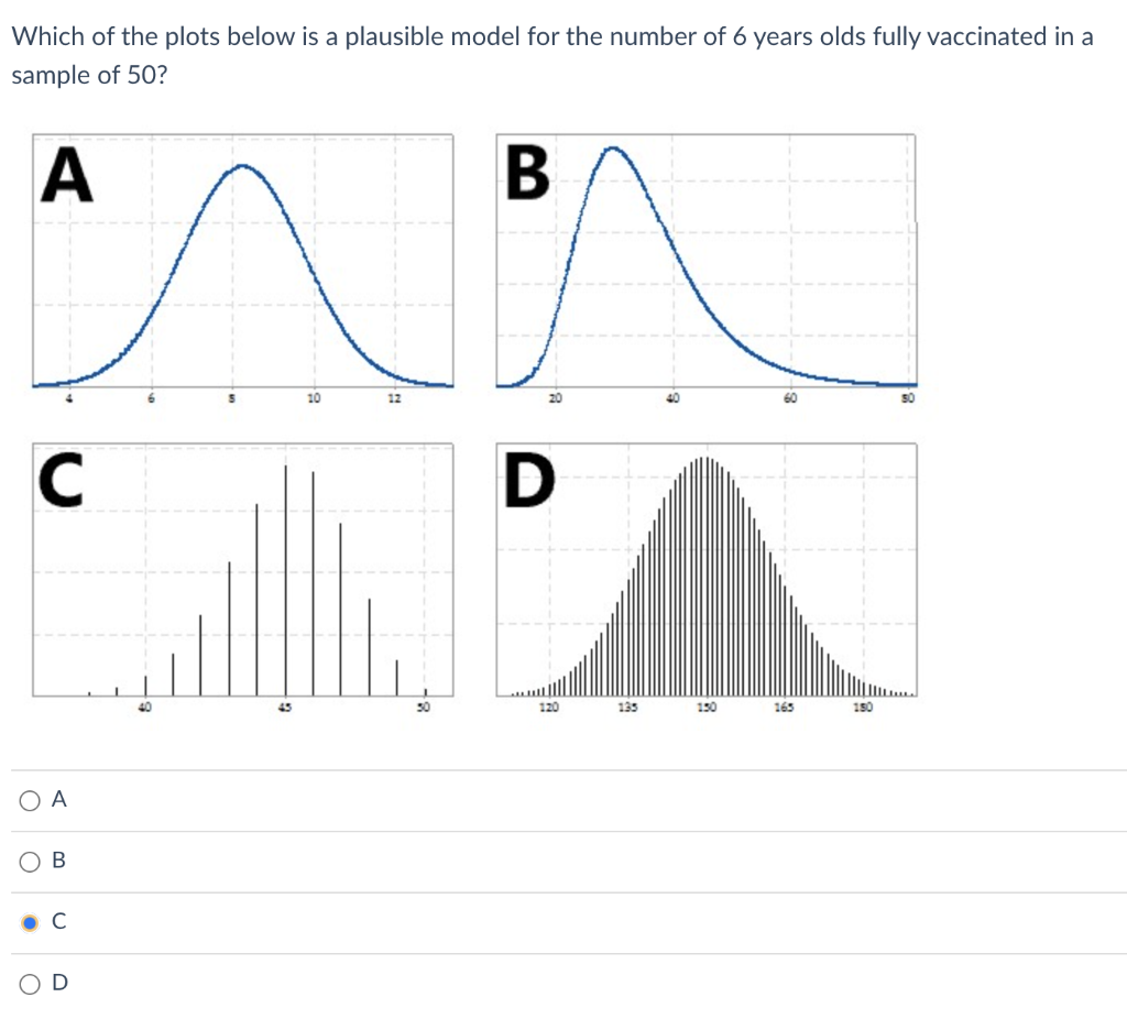 Solved Which of the plots below is a plausible model for the | Chegg.com