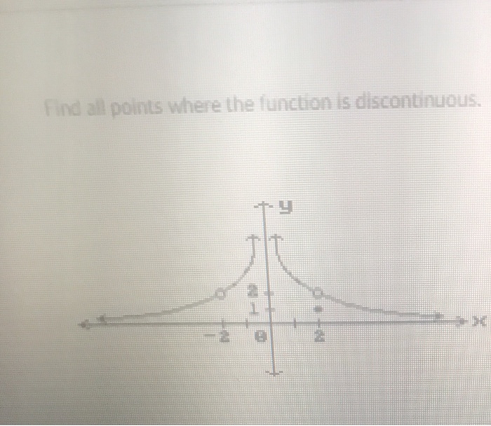 Solved ind all points where the function is discontinuous. | Chegg.com