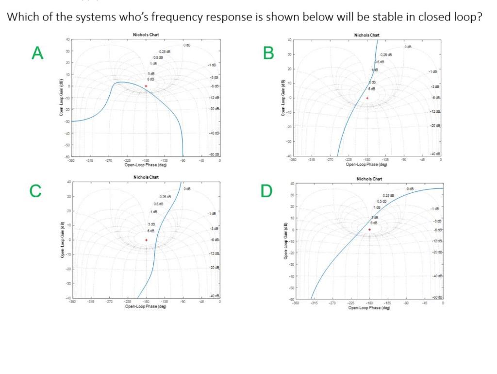 Solved Which of the systems who's frequency response is | Chegg.com