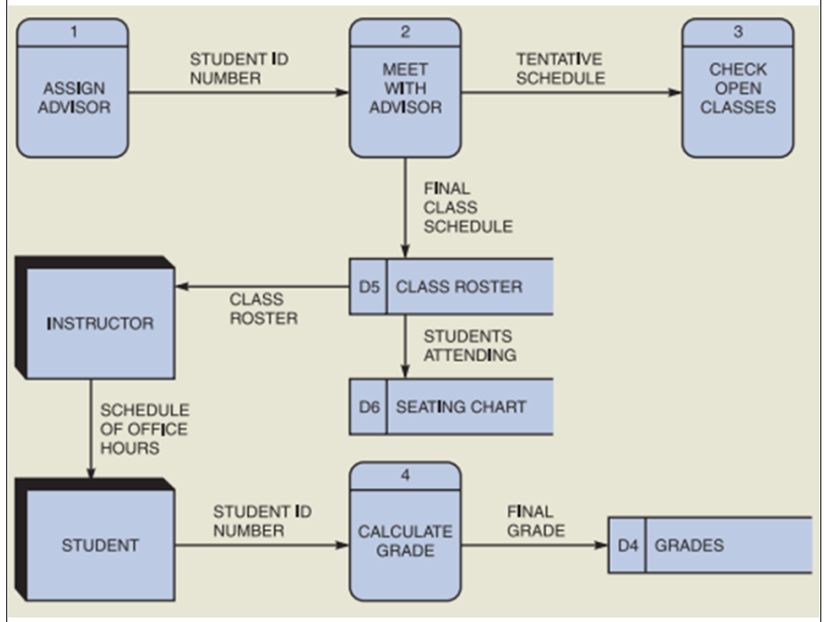 Solved Scenario:Big Ten UniversityYou have recently joined | Chegg.com
