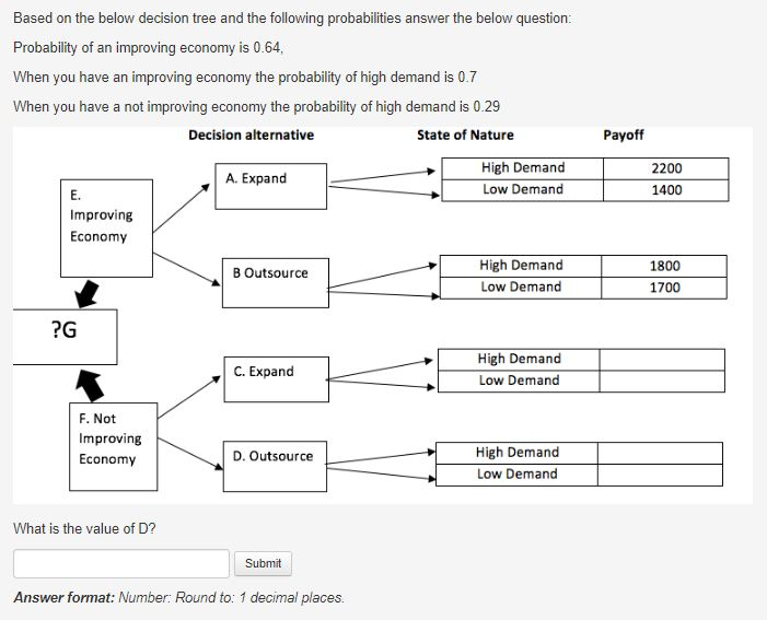 Solved Payoff Based on the below decision tree and the | Chegg.com