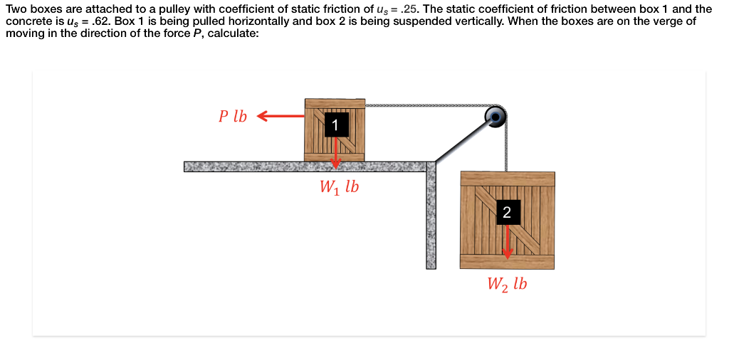 Solved Two boxes are attached to a pulley with coefficient | Chegg.com