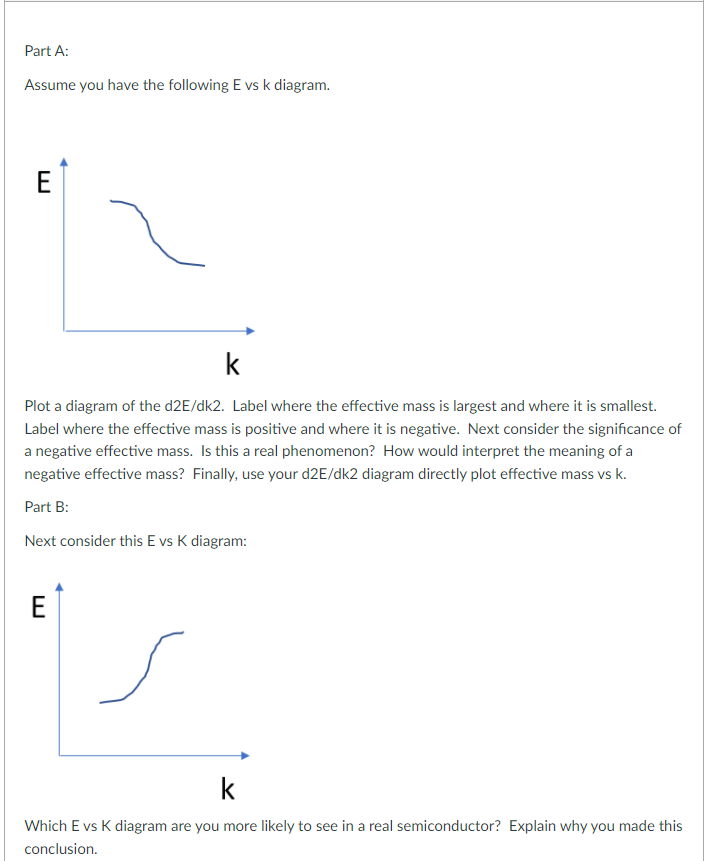Solved Part A: Assume you have the following E vs k diagram. | Chegg.com