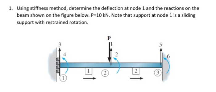 Solved Using stiffness method, determine the deflection at | Chegg.com