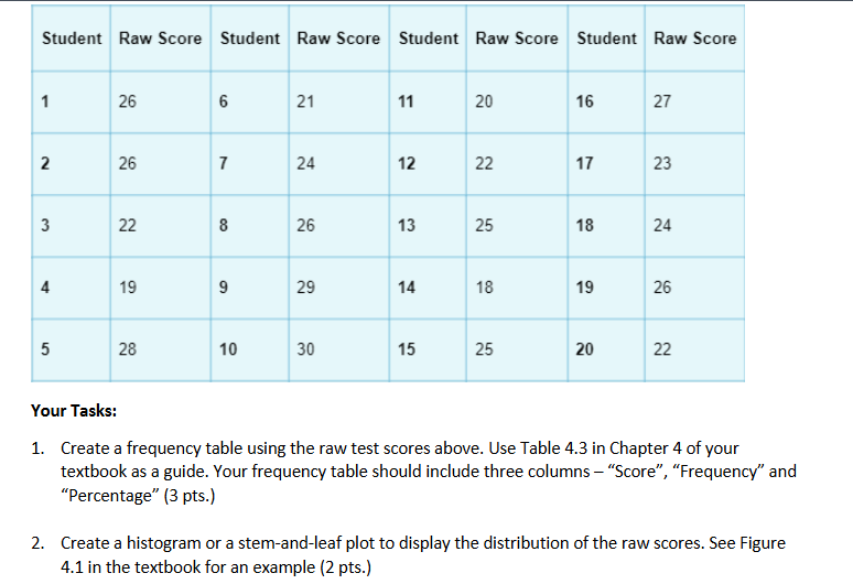 Solved Student Raw Score Student Raw Score Student Raw Score | Chegg.com