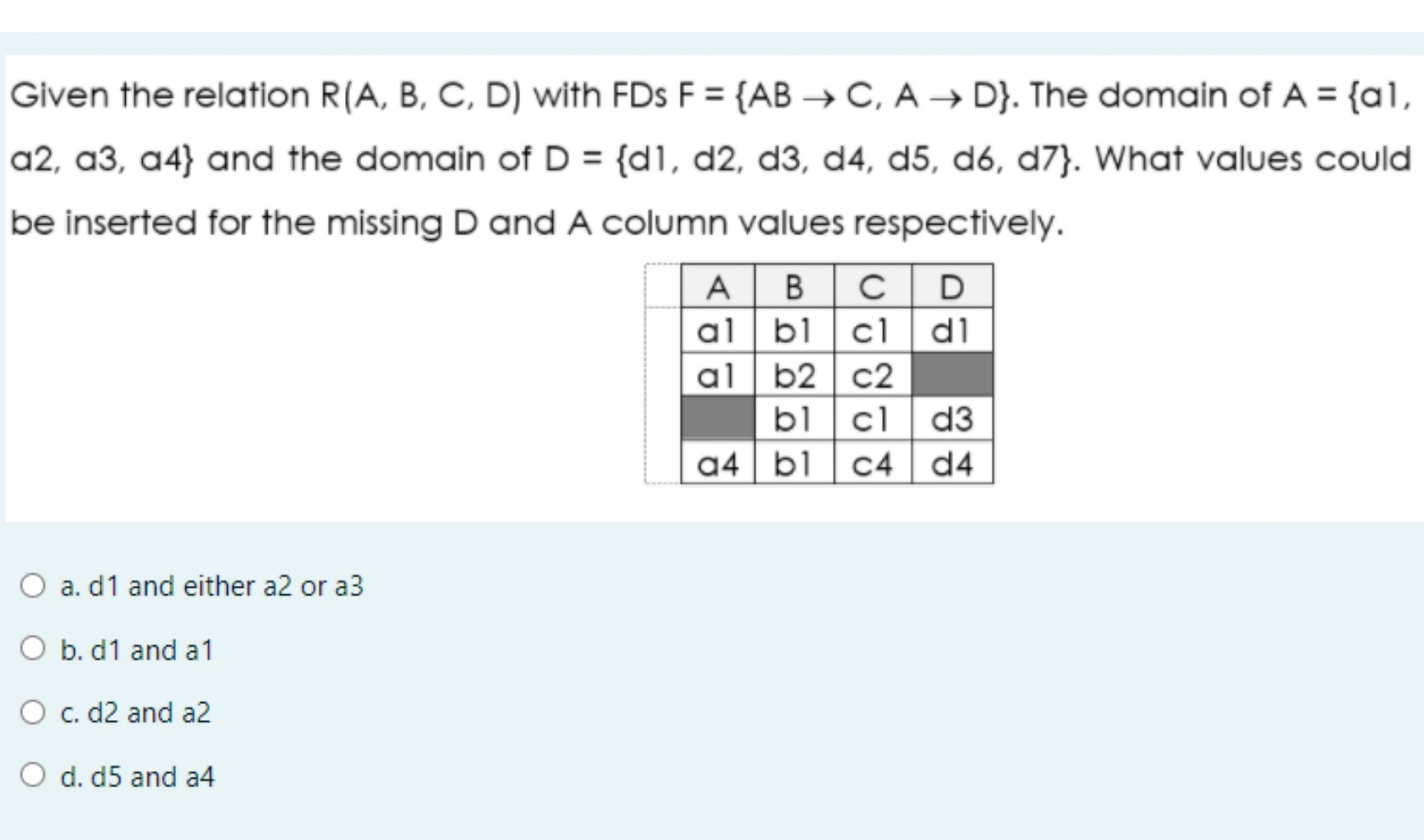 Solved Given the relation R(A,B,C,D) ﻿with FDsF={AB→C,A→D}. | Chegg.com