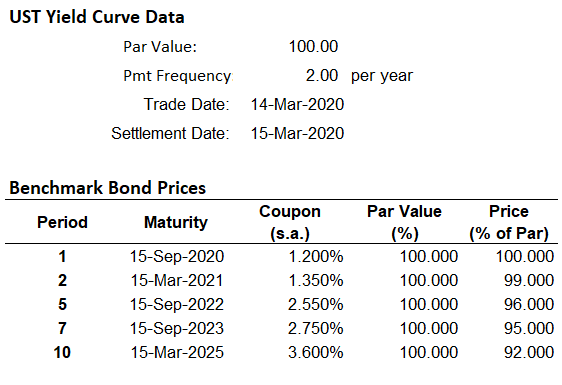 Solved UST Yield Curve Data Par Value: 100.00 Pmt Frequency | Chegg.com