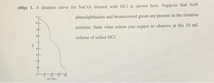 Solved (40p) 1. A titration curve for NaCO, titrated with | Chegg.com