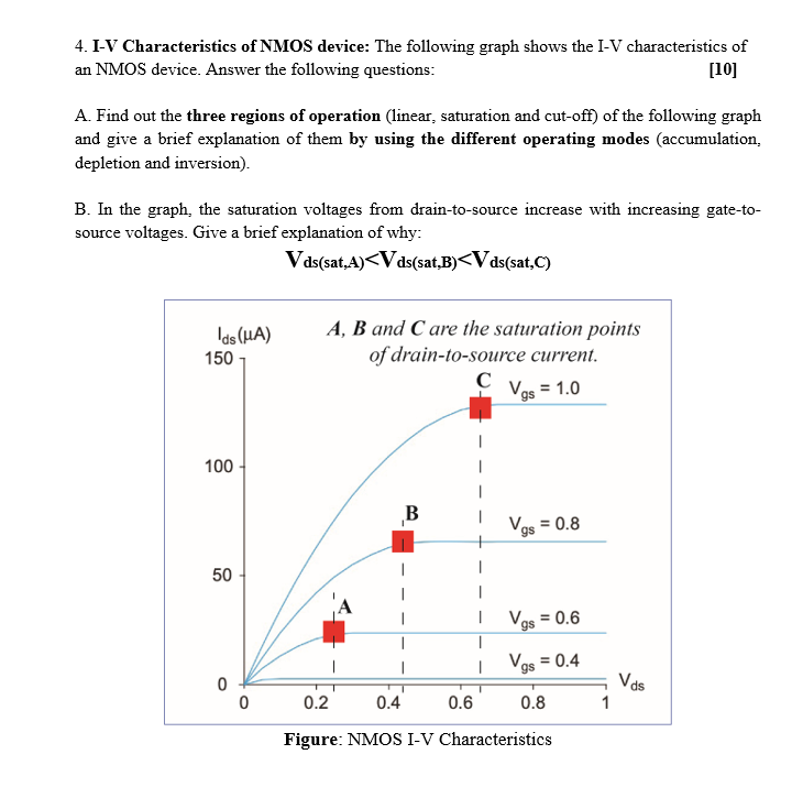 Solved 4. I-V Characteristics of NMOS device: The following | Chegg.com