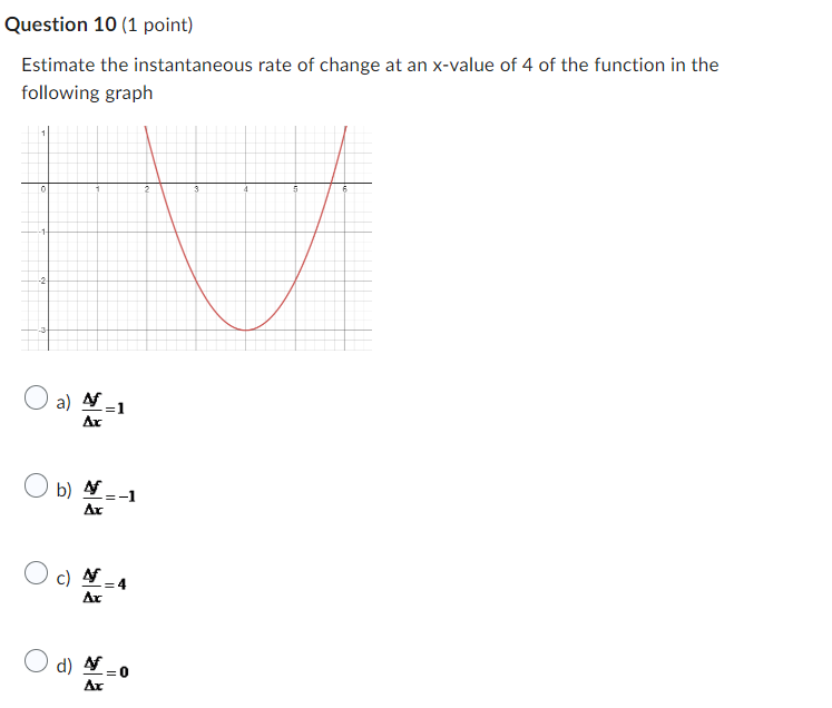 Solved Estimate the instantaneous rate of change at an | Chegg.com