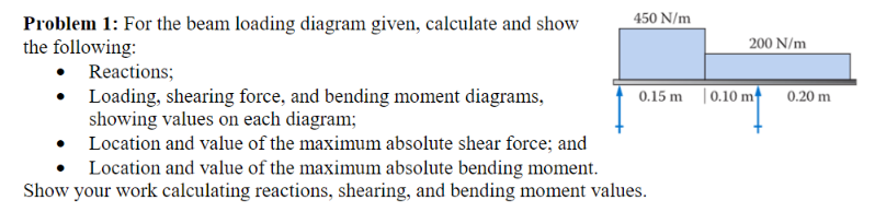Solved For the beam loading diagram given, calculate and | Chegg.com
