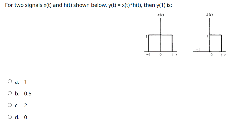 SIGNALS AND SYSTEMS)For two signals x(t) ﻿and h(t) | Chegg.com