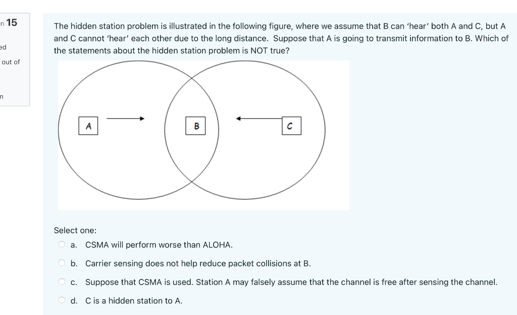 Solved n 15 The hidden station problem is illustrated in the | Chegg.com