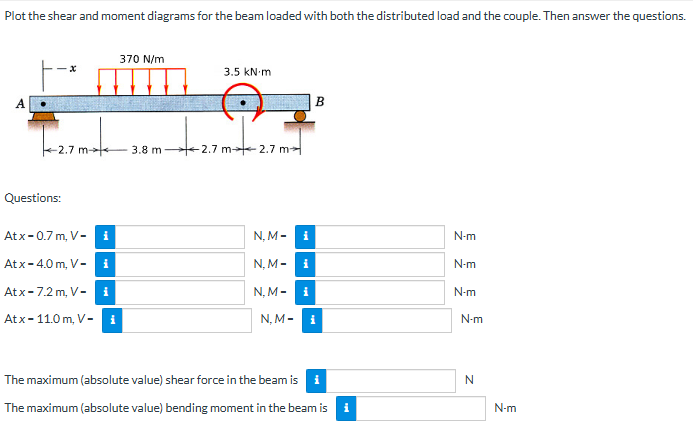 Solved by an EXPERT Plot the shear and moment diagrams for the beam | Chegg.com