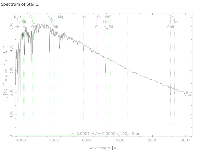 Solved Part A: Spectral Classification and lifetimes | Chegg.com