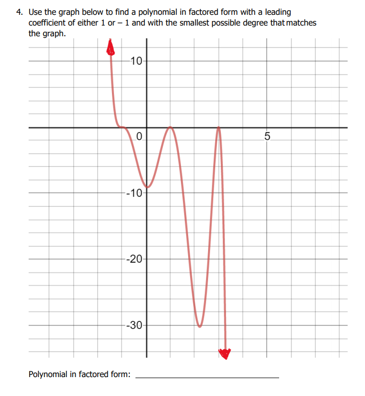 Solved 4. Use the graph below to find a polynomial in | Chegg.com