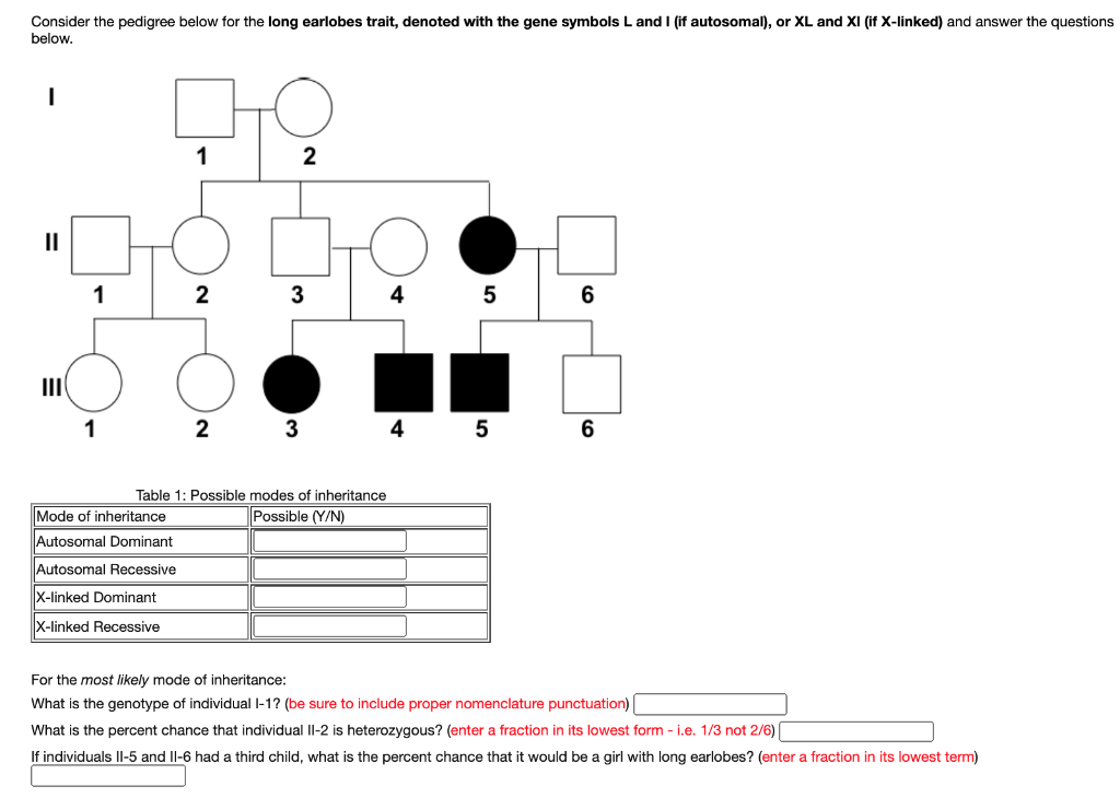 Solved Consider the pedigree below for the long earlobes | Chegg.com