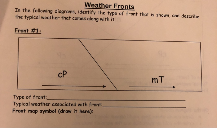 Solved Weather Fronts In the following diagrams, identify | Chegg.com