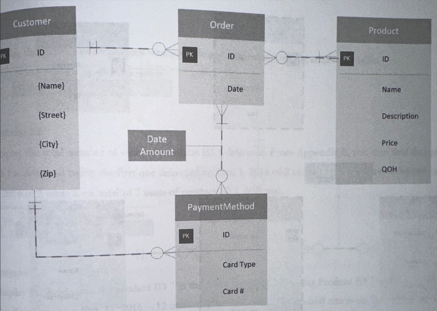 5.17 Database Design Post Exercise One:Map the | Chegg.com
